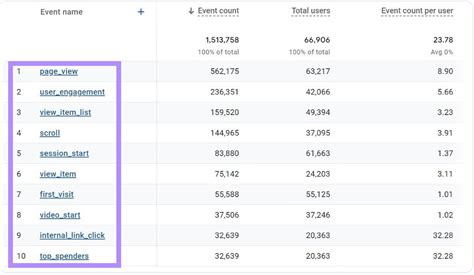 SEO Tracking Key Metrics To Monitor Your Success