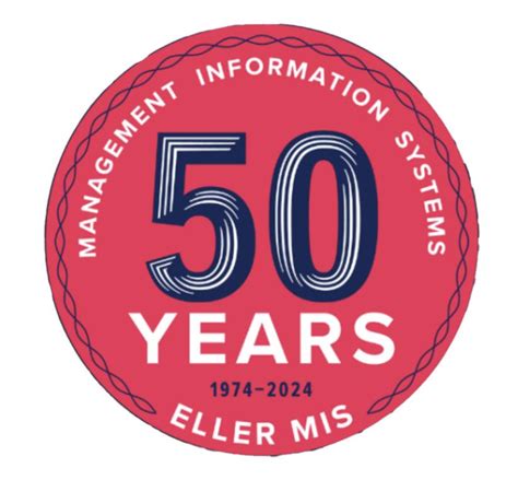 Mis At The University Of Arizona On Linkedin The Persistence Principle