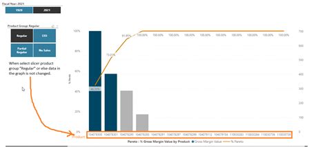 can t filter chart at the report page microsoft fabric community