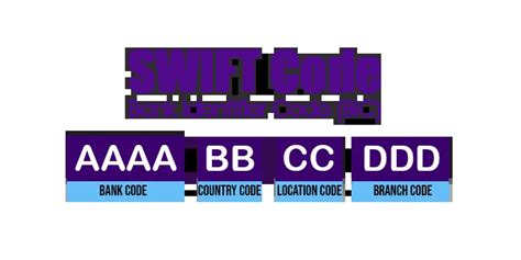 Swift Codes Sri Lanka Bank Code List The Sri Lanka