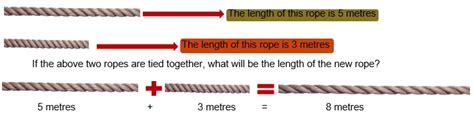 Class 2 Measurement Of Length Basics Problems And Solved Examples Math Square