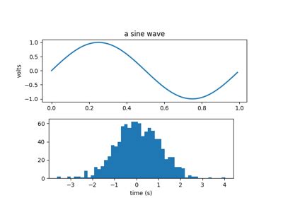 Matplotlib Axes Axes Set Xlabel Matplotlib Documentation
