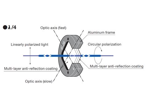 Quartz Waveplate Wpq Waveplate Polarizers Optics And Optical Coatings