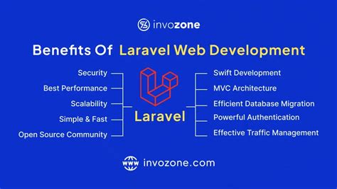 Why Is Laravel Web Development Ideal For Businesses