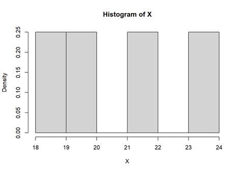 第 章 Sampling And Sample Distribution 应用统计学与R语言实现学习笔记