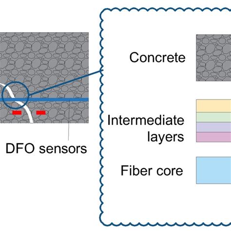 Pdf Distributed Fiber Optic Sensors For Multiple Crack Monitoring In