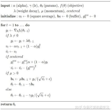 Pytorch 30种优化器总结 知乎
