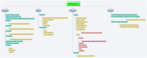 Windows 7 Xmind Mind Mapping App