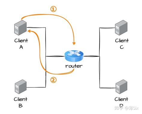 快速理解网络协议（四）arp、rarp 协议 知乎