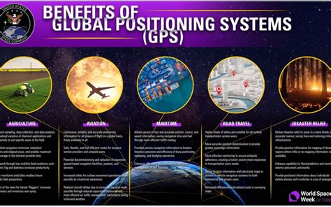 Benefits Of Gps New Space Command Poster Rntf