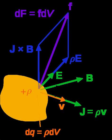 Maxwell Stress Tensor Alchetron The Free Social Encyclopedia