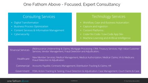 One Fathom Above Llc Introduces Cyber Security Services And Joins The Safehouse Initiative
