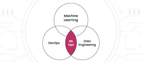Mlops Use Cases 8 Real World Examples And Applications Chi Software