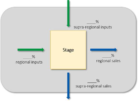 Schematic Logic Of The Interviews Own Visualisation Download Schematic Logic Of The Interviews Own Visualisation Download