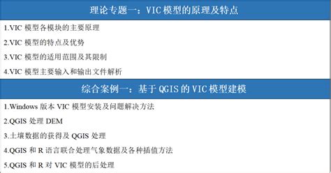 R Vic 模型融合实践技术应用及未来气候变化模型预测 知乎