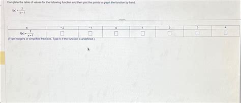 Solved Complete The Table Of Values For The Following