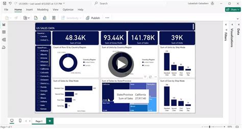 Powerbi Dataanalytics Learningjourney Dashboard Newweeknewgoals Labeebah Gabadeen