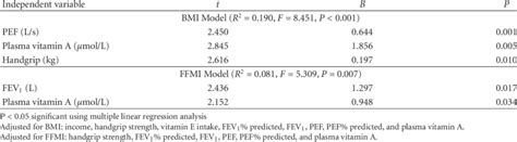 multiple regression model predicting subject s nutritional status