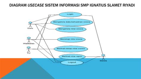 perancangan sistem informasi pengolahan data berbasis web pptx