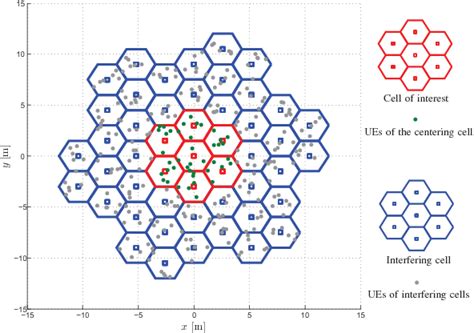 Figure 1 From Sdma Grouping In Coordinated Multi Point Vlc Systems Semantic Scholar