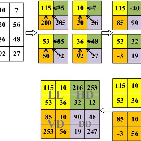 an example modified zigzag transformation download scientific diagram