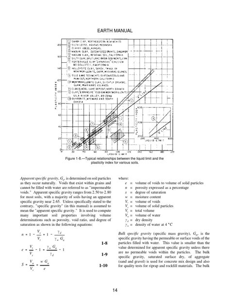 Typical Relationships Between The Liquid Limit And Plasticity Index Pdf