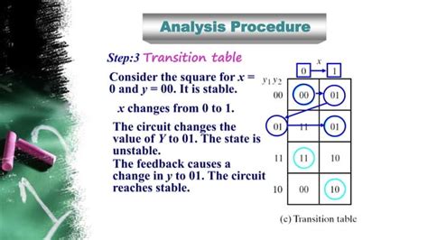 Asynchronous Sequential Circuit Unit 4 Ppt Ppt