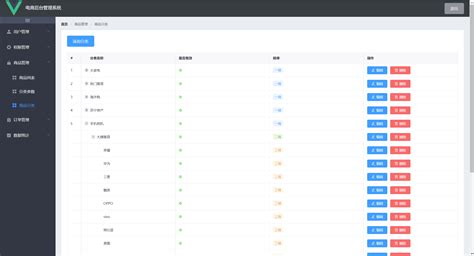 Vueelement Ui 电商后台管理系统详细总结vue Elementui 管理系统 Csdn博客