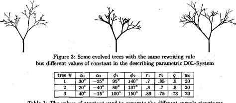Figure 3 From Evolving Artificial Trees Described By Parametric L