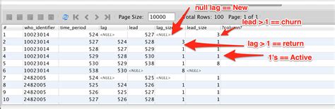 Sql For Calculating Churn Retention And Re Engagement
