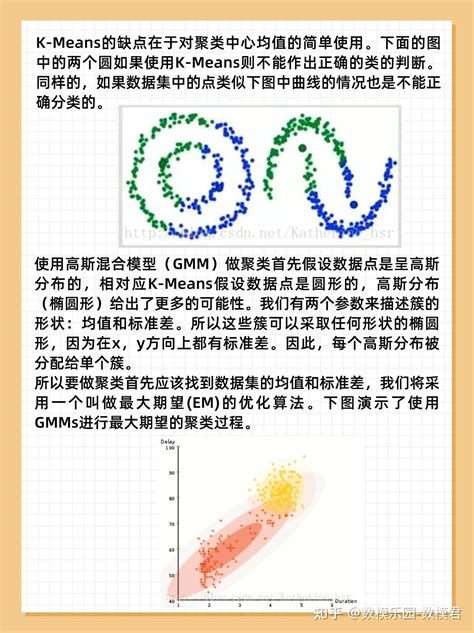 带你盘点六种常见的聚类算法，附完整代码！ 知乎