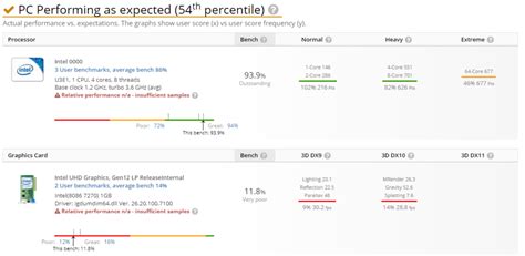 Intel Tiger Lake CPUs With Xe GPUs Spotted Huge IPC Increase