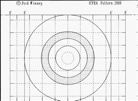 Scoring Diagrams Icfra Scoring Diagrams Icfra