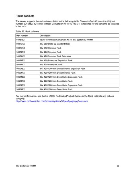 Ibm Redbooks Product Guide Ibm System X3100 M4 Pdf