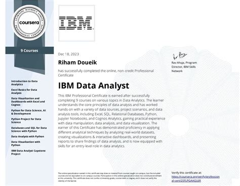 Riham Dweik On Linkedin I Finally Completed My Course On Ibm Data Analysis I Was Skilled In All