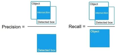 figure 2 from lightweight cnn based deep neural networks application in