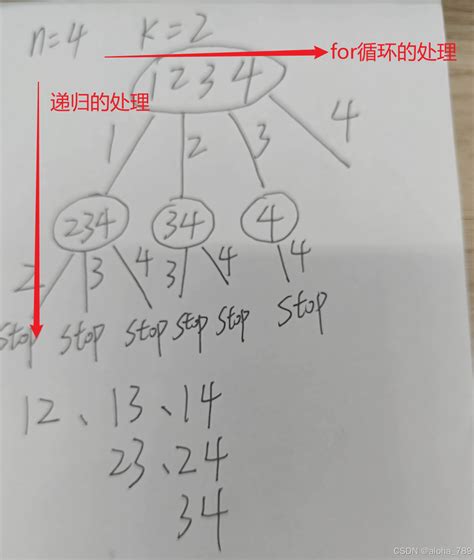 一起学透回溯算法之组合问题 Csdn博客