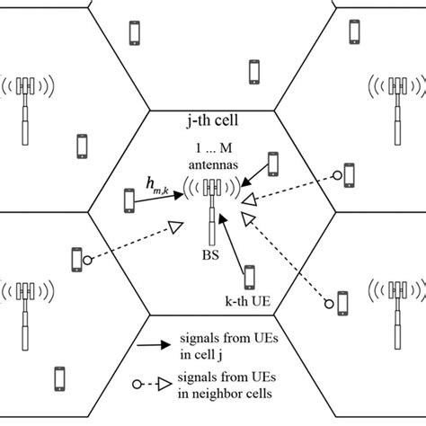 5g nr uplink rb with pilots in the third ofdm symbol download