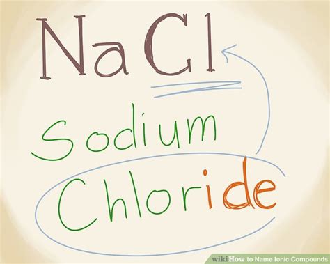 How To Name Ionic Compounds