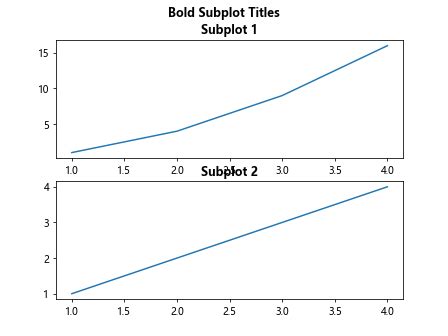 Matplotlib Bold Title How Matplotlib