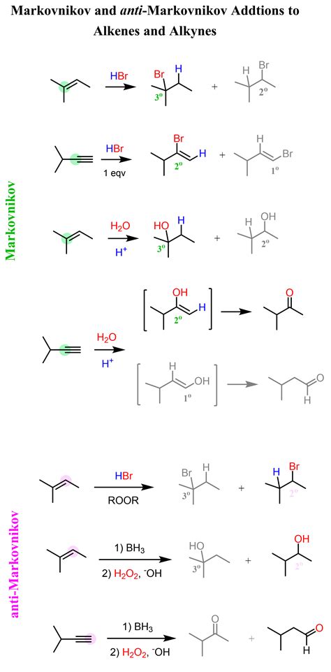 Markovnikovs Rule Chemistry Steps