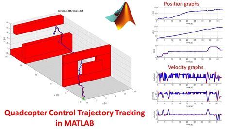 Quadcopteruavquadrotor Trajectory Tracking Control In Matlab Youtube