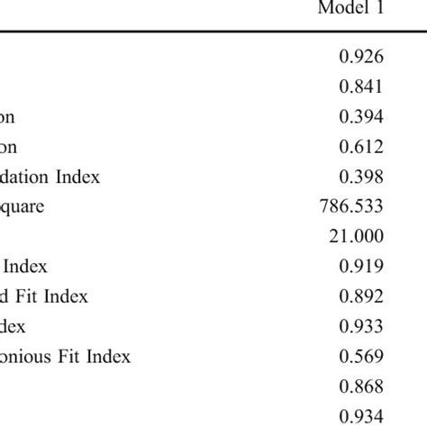 Pdf Magno C The Role Of Metacognitive Skills In Developing Critical Thinking Metacogn