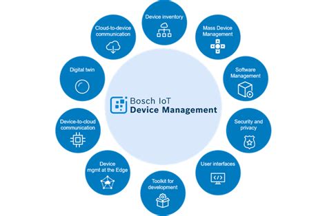 Bosch Iot Device Management Bosch Iot Device Management Will Be