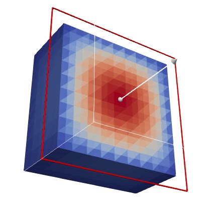 Figures Of Examples Issue Kinnala Scikit Fem GitHub