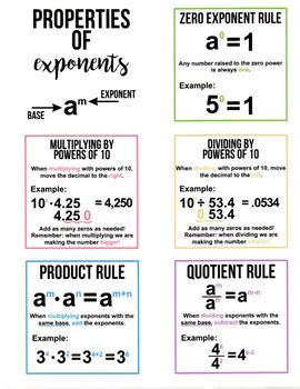 Properties Of Exponents By Ms Edventures Teachers Pay Teachers