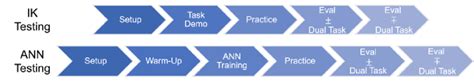 A Summary Of The Experimental Workflow First Subjects Performed Download Scientific Diagram