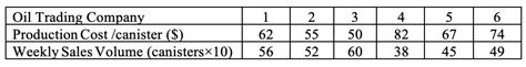 solved question 2 problem solving 10 marks now with the