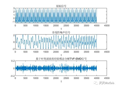 经验模态分解基于时变滤波的经验模态分解TVF EMD附 Matlab代码 哔哩哔哩