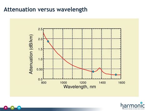 Ppt Forward Laser Set Up And Maintenance Powerpoint Presentation Id6619321